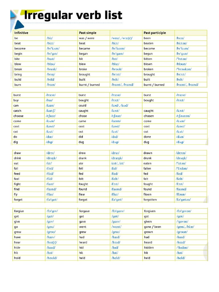 irregular verbs list 2nd ESO | PDF