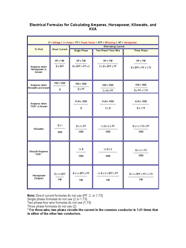 Electrical Formulas For Calculating Amperes | PDF