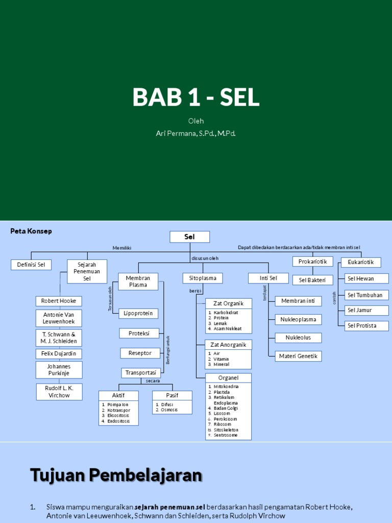 Bab 1 - Sel: Oleh Ari Permana, S.PD., M.PD | PDF