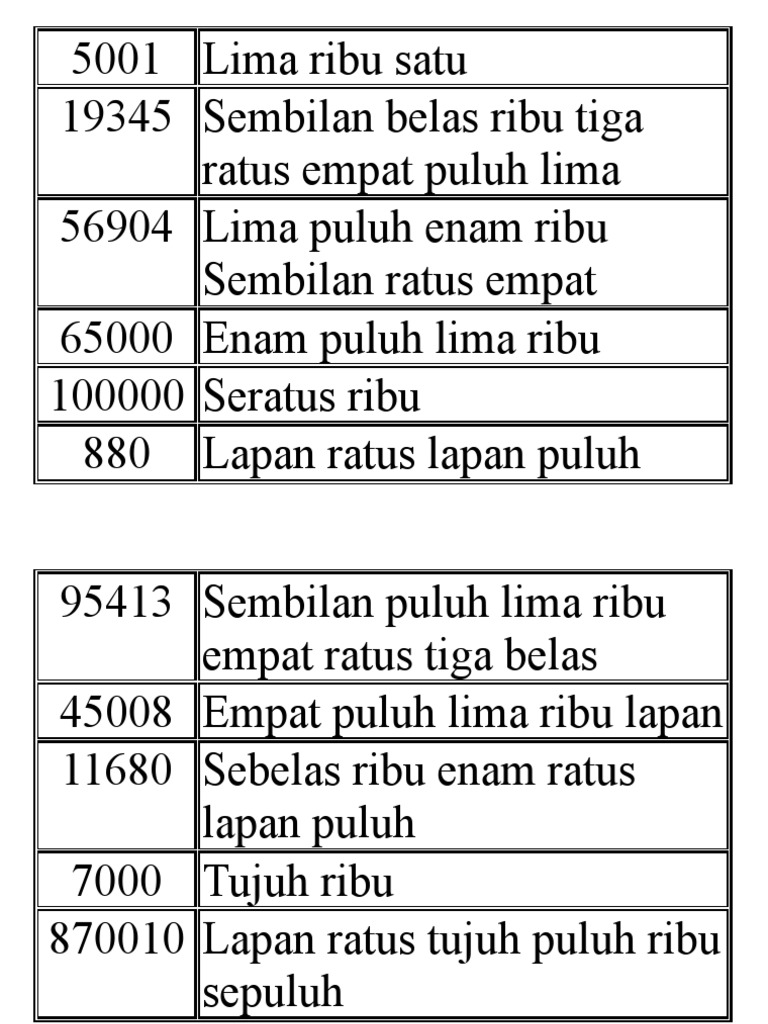 MT Tahun 5-Kenal Nombor | PDF