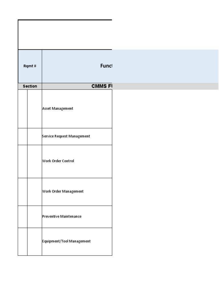 Cmms Functions - Overview | PDF