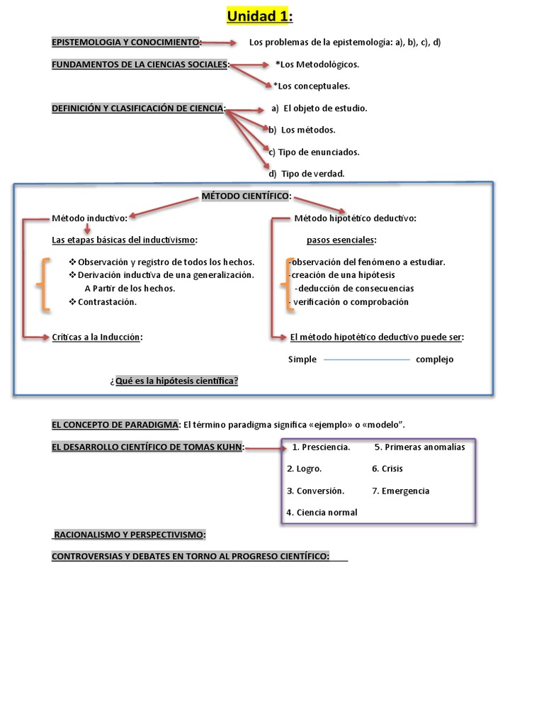 Cs - Ss Cuadro Sinoptico | PDF