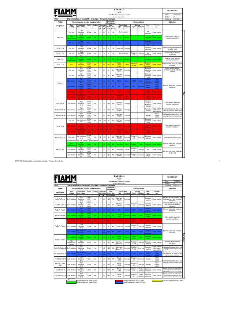 EMT04R57 - Characteristics of Electrolytic Zinc Plate - Trivalent ...