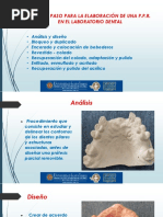 Partes y Usos del Paralelígrafo Dental | PDF | Dentadura postiza ...