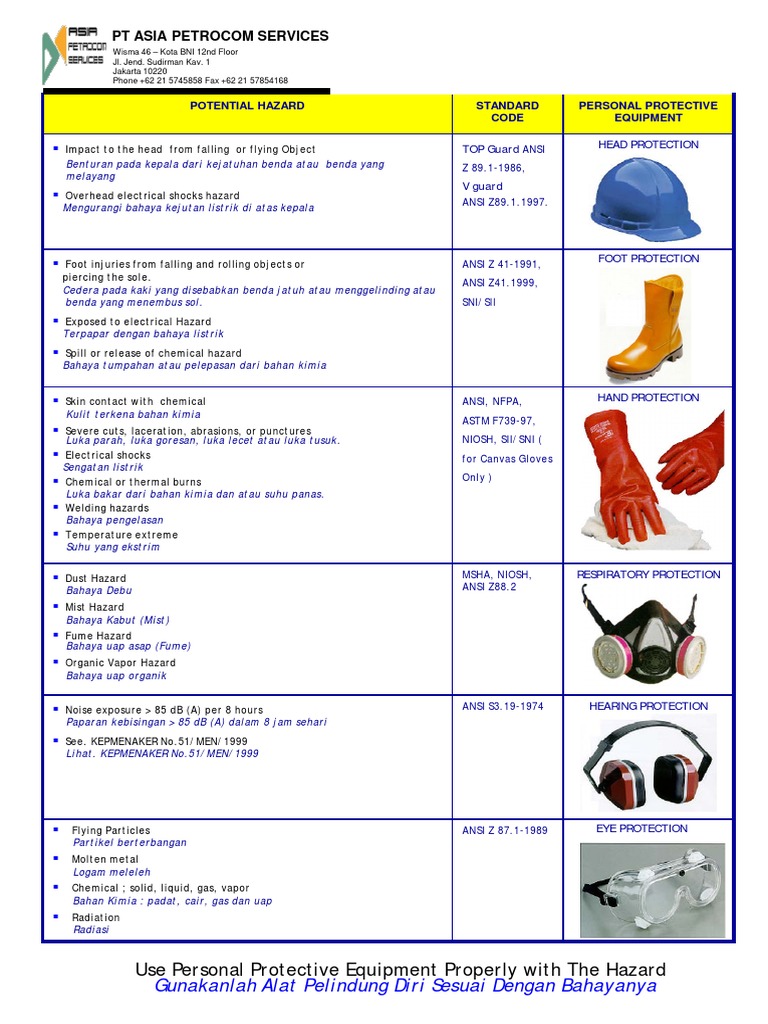 Panduan Alat Pelindung Diri (PPE) | PDF