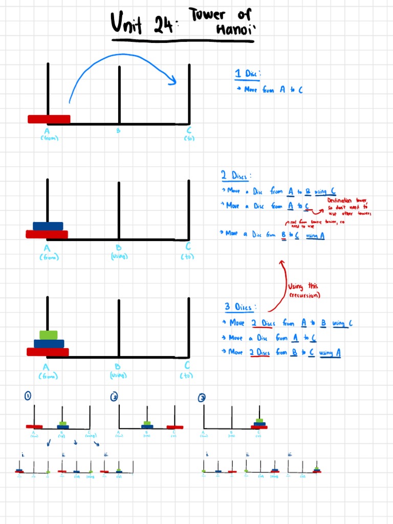 Tower of Hanoi Notes | PDF