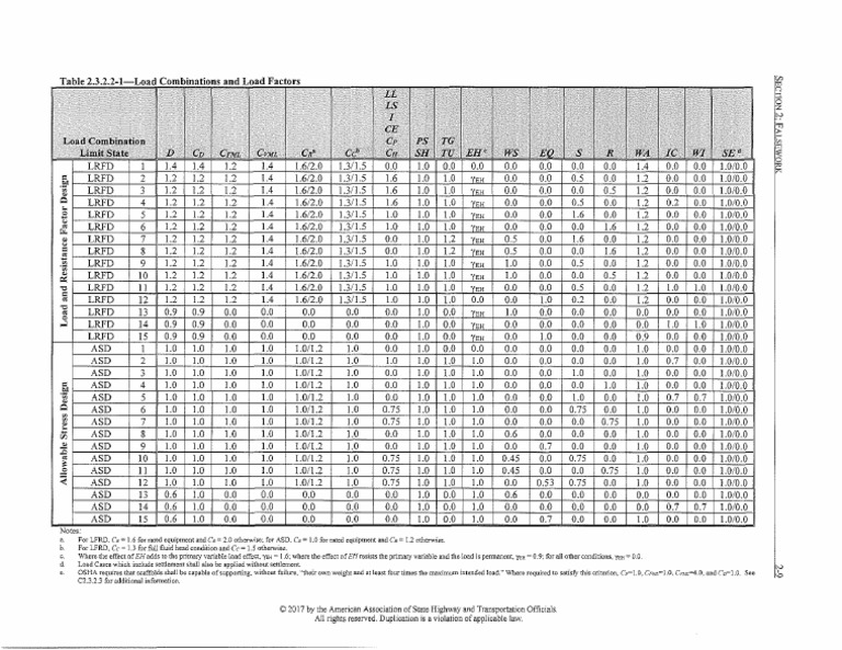2017 AASHTO Temporary Works TBL 2.3.2.2-1 | PDF