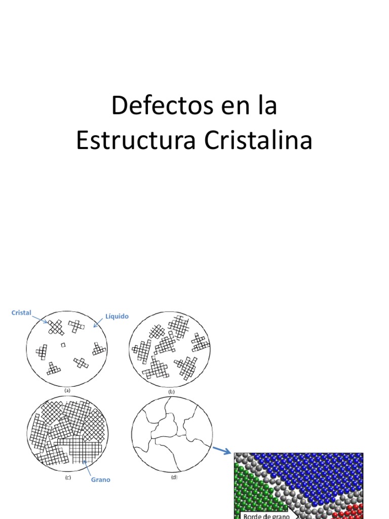 Defectos en Estructuras Cristalinas | PDF | Dislocación | Estructura ...