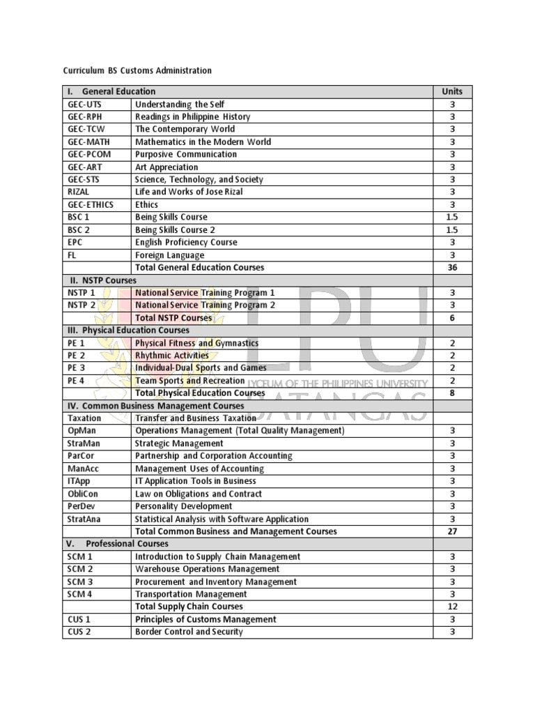 BS Customs Administration Curriculum | PDF