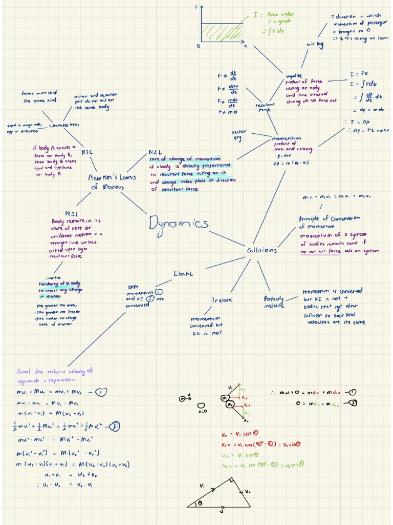 Dynamics Notes | PDF