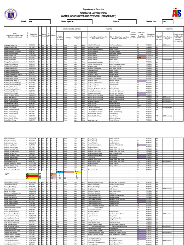 Allang CLC AF1 Week 1 3 SY 2023 2024 | PDF | Public Administration | Philippines