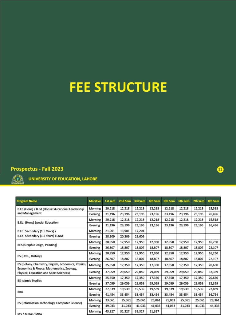 Fee Structure | PDF