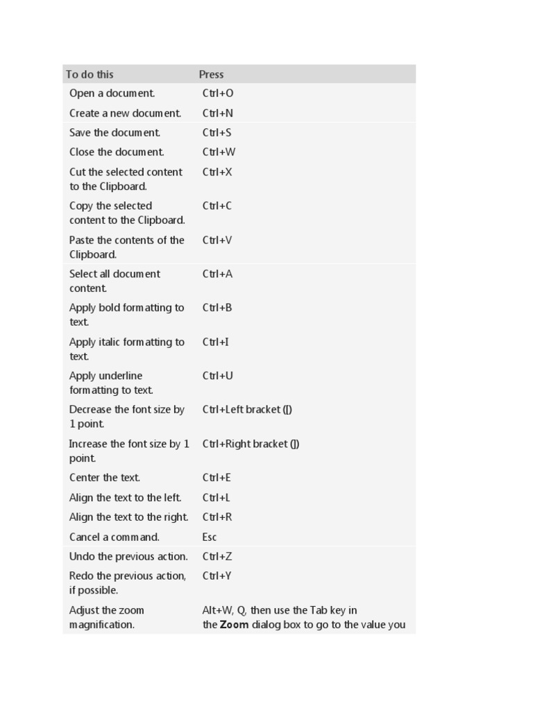 Shortcut Keys PDF