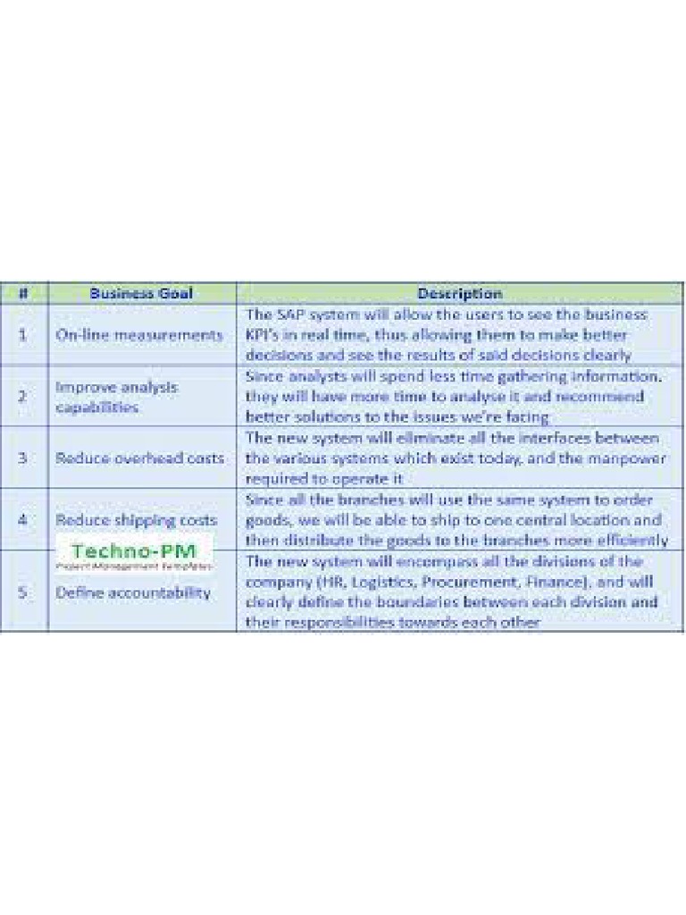 Business Cases | PDF