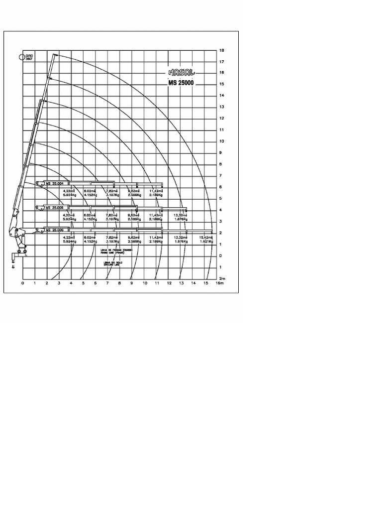 Grafico Carga - ms-25006_masal | PDF