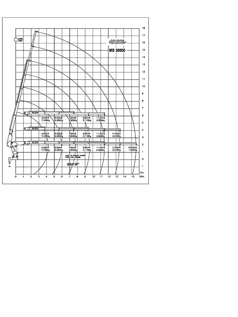 Grafico de Carga - ms-30006 - Masal | PDF
