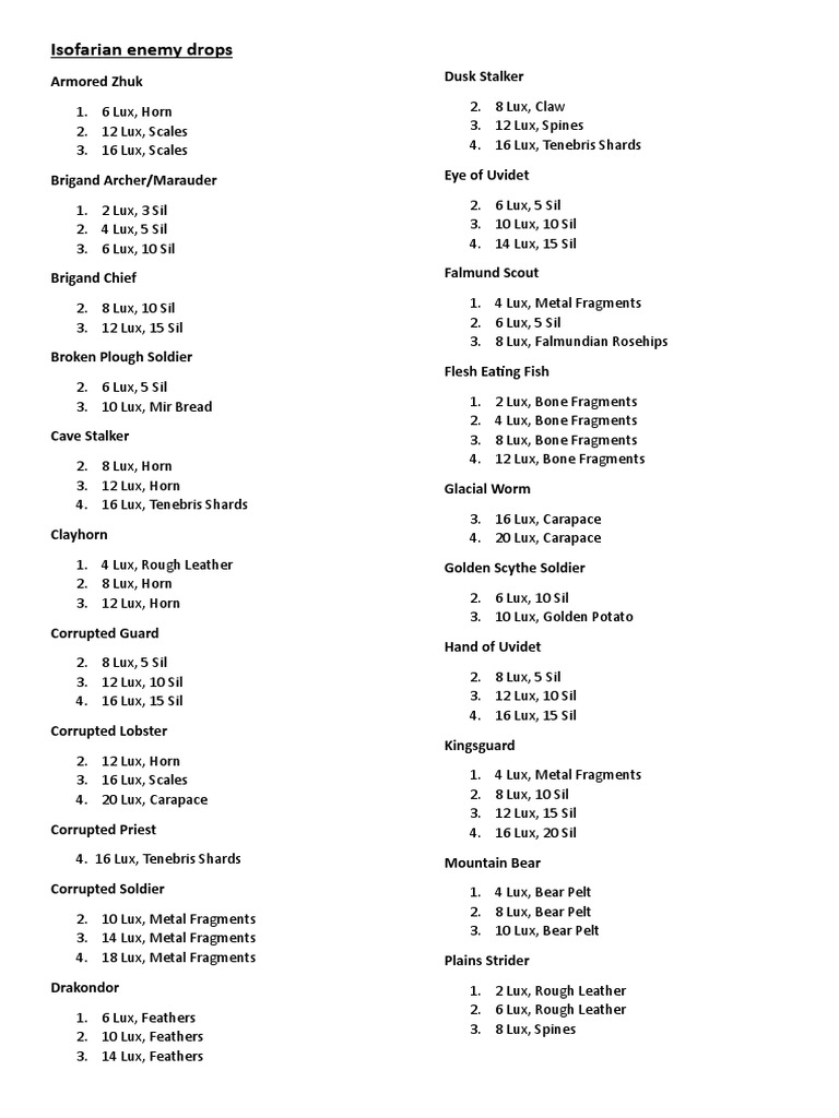Isofarian Enemy Drops | PDF