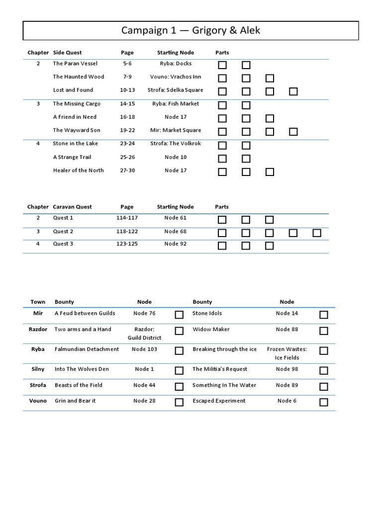 Isofarian Guard - Campaign Tracker | PDF