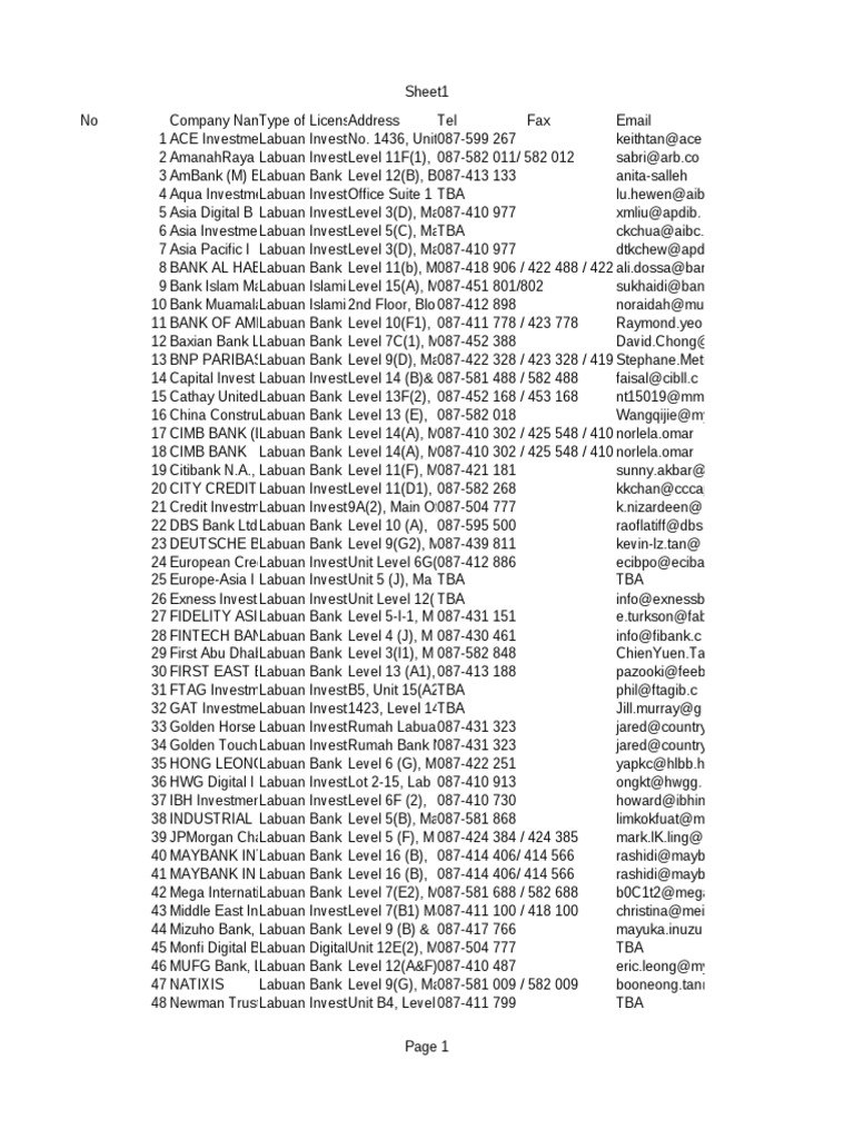 List_of_Labuan_Banks | PDF