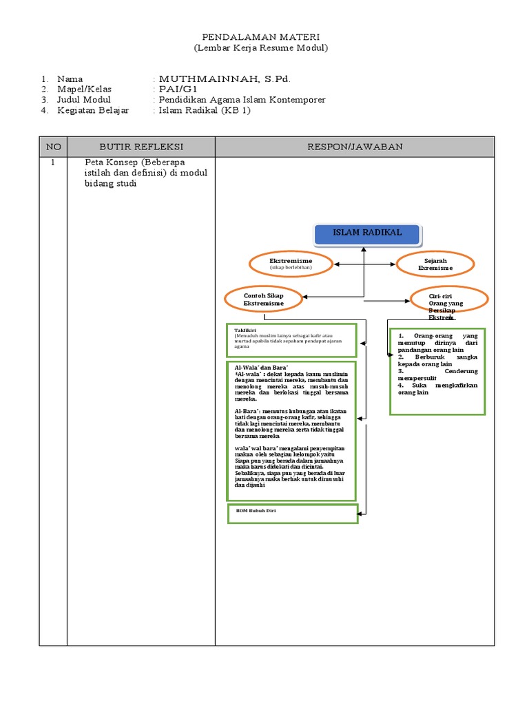Resum PAI Kontemporer KB 1 | PDF