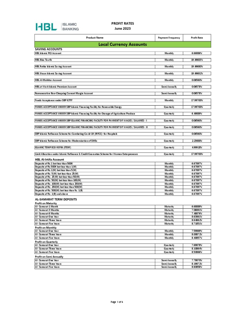 Declared Profit Rates General Pool (LCYFCY) For The Month of June 2023 ...