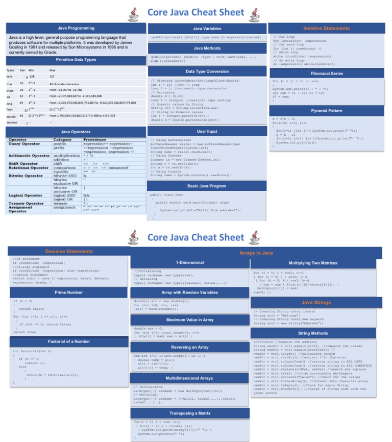 Core Java Cheat Sheet Pdf Java Programming Language Integer