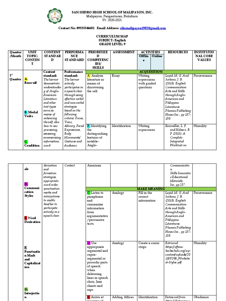 Grade 9 English Curriculum Map 2020-2021 | PDF