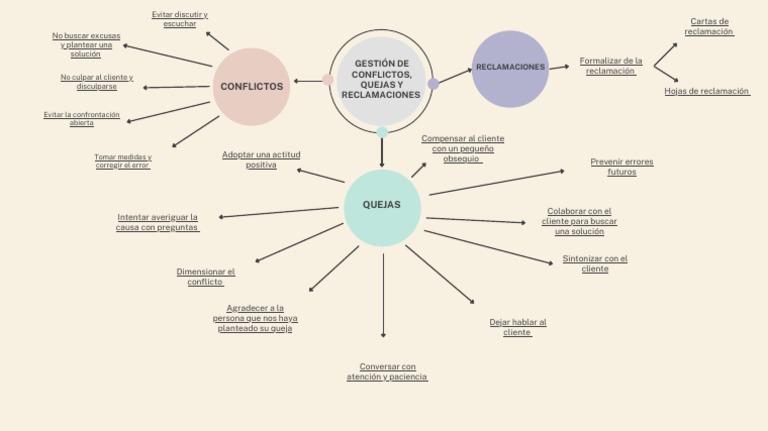 Mind Mapping Design Thinking Diagram Brainstorm | PDF