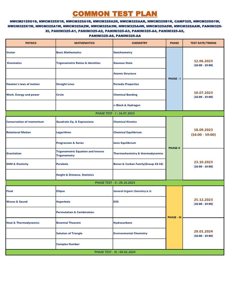 Common Test Plan - 325 Batches | PDF