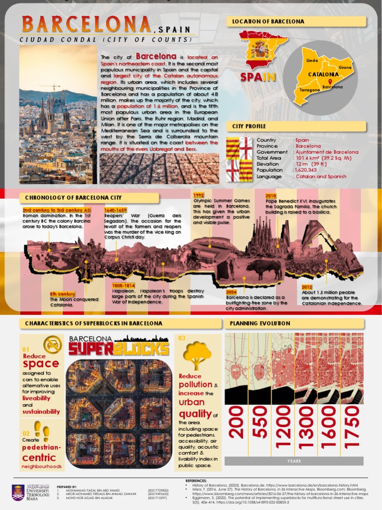 ASSIGNMENT 1_HISTORICAL EVOLUTION | PDF | Barcelona | Catalonia