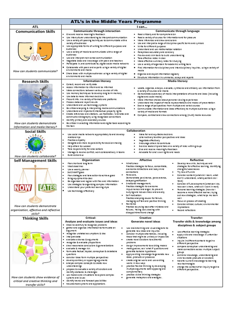 ATL S in The Middle Years Programme | PDF | Thought | Communication
