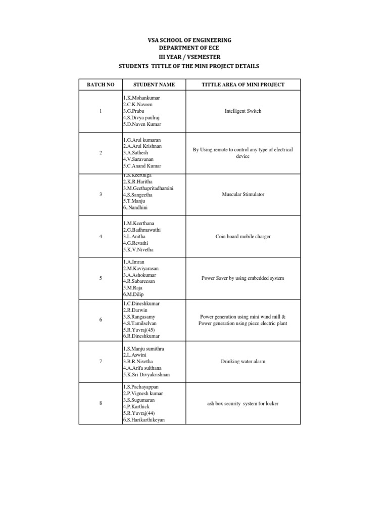 Mini Project Titles by ECE Students | PDF