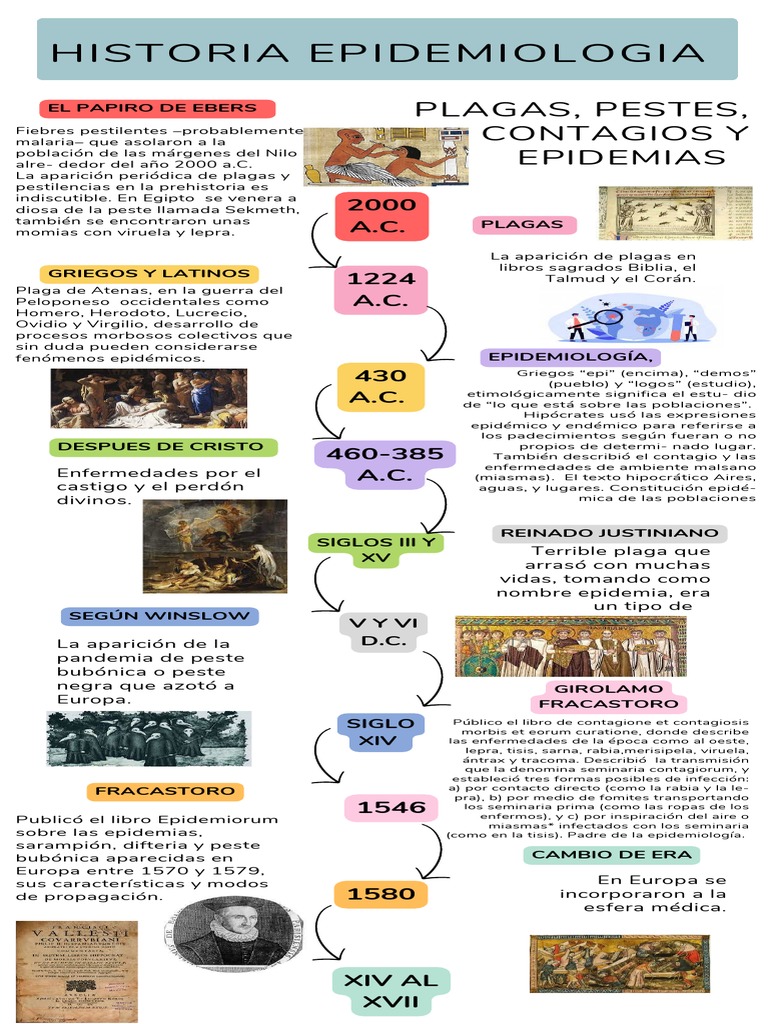 Historia de La Epidemiología | PDF