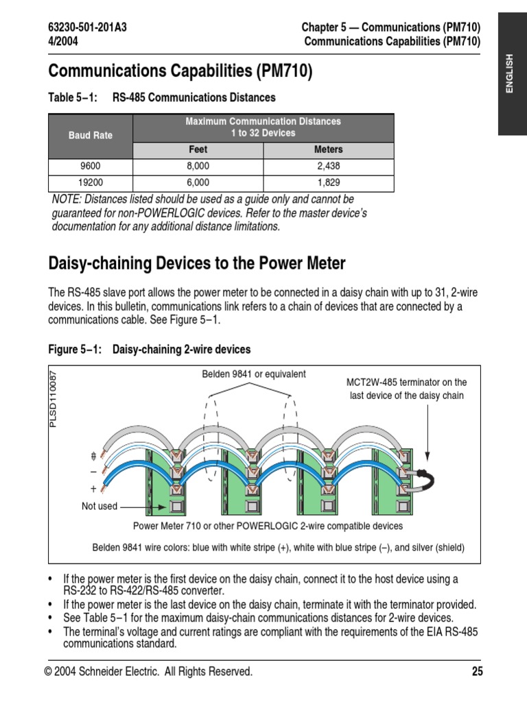 PM710 Communication Diagram | PDF