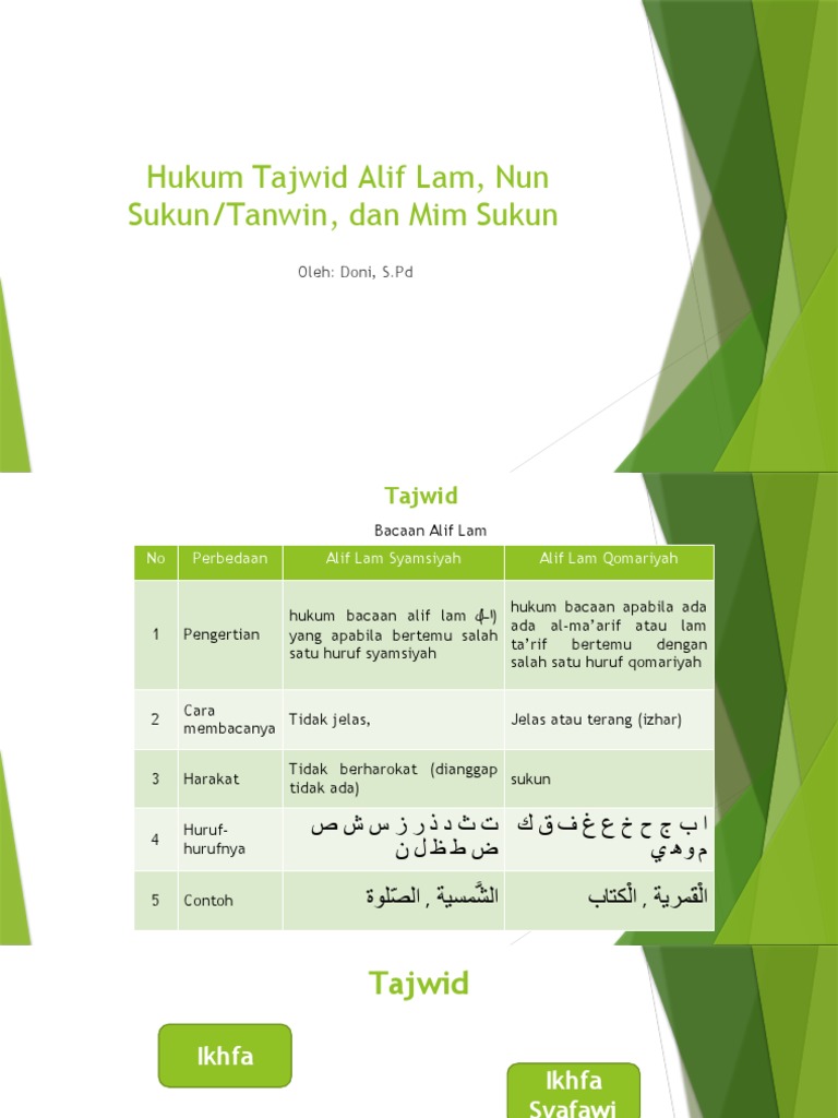 Hukum Tajwid Alif Lam, Nun Sukun | PDF