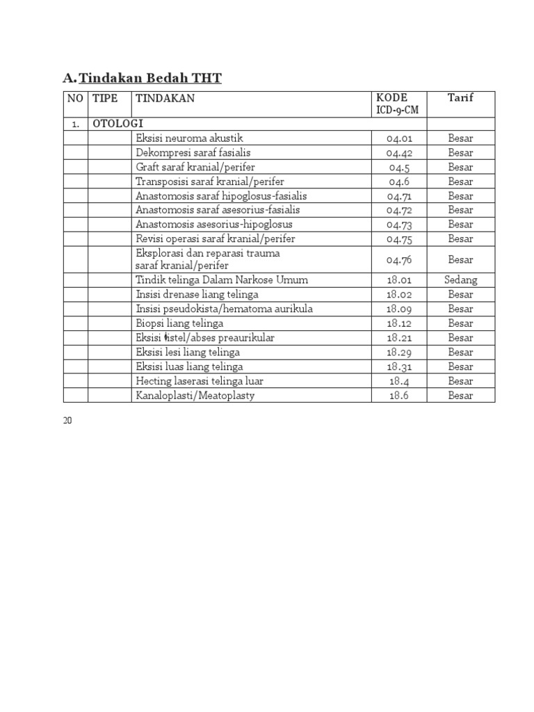 Tindakan Bedah THT | PDF