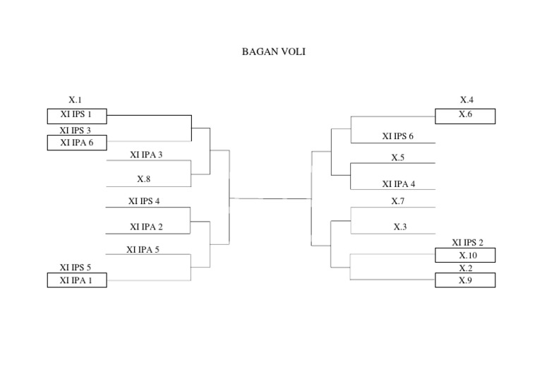 Bagan Voli | PDF