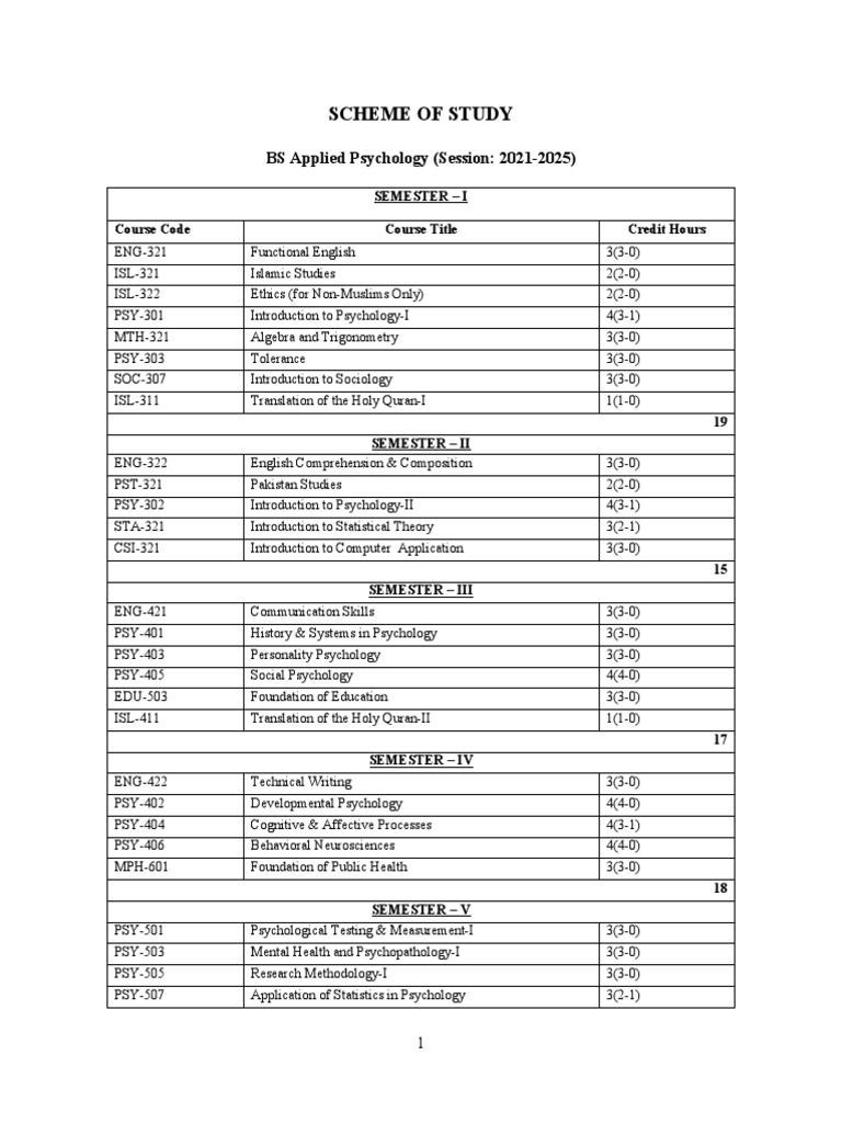 BS Course Outlines Session 2021 2025 | PDF | Psychology | Perception