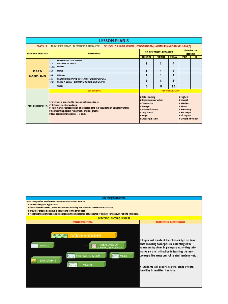 Class 7 Maths Lesson Plan: Data Handling | PDF | Mean | Teachers