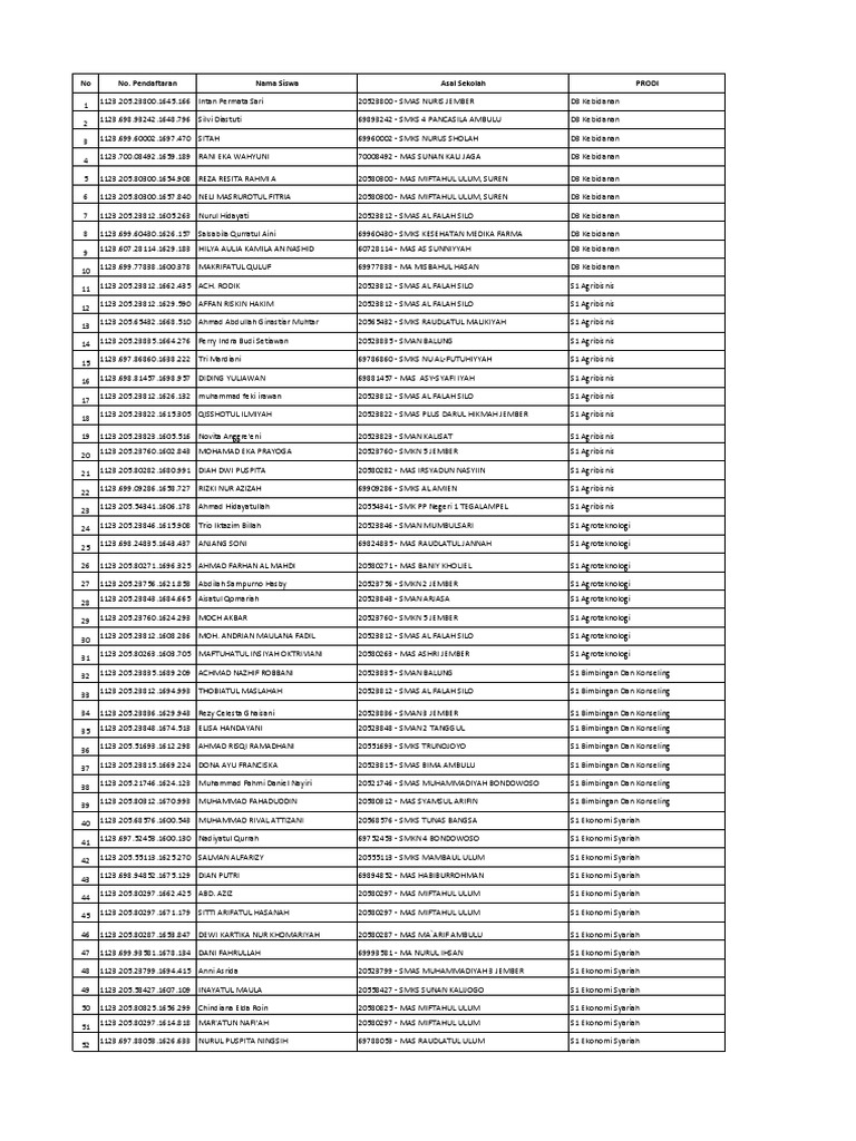 Daftar Nama Camaba Seleksi Kip-K Gel 1 | PDF