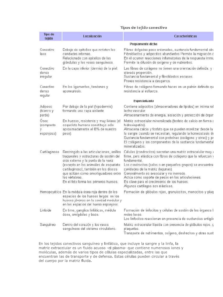 Curtis Pag 597-604 | PDF