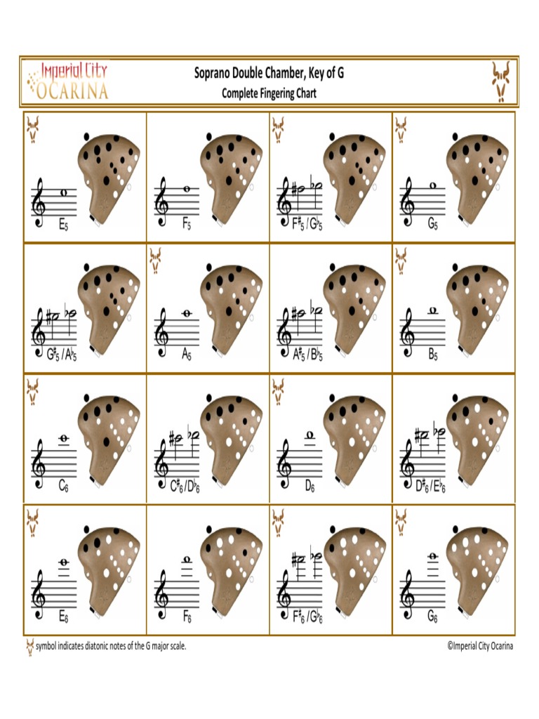 Sg Double Fingering Chart Pdf
