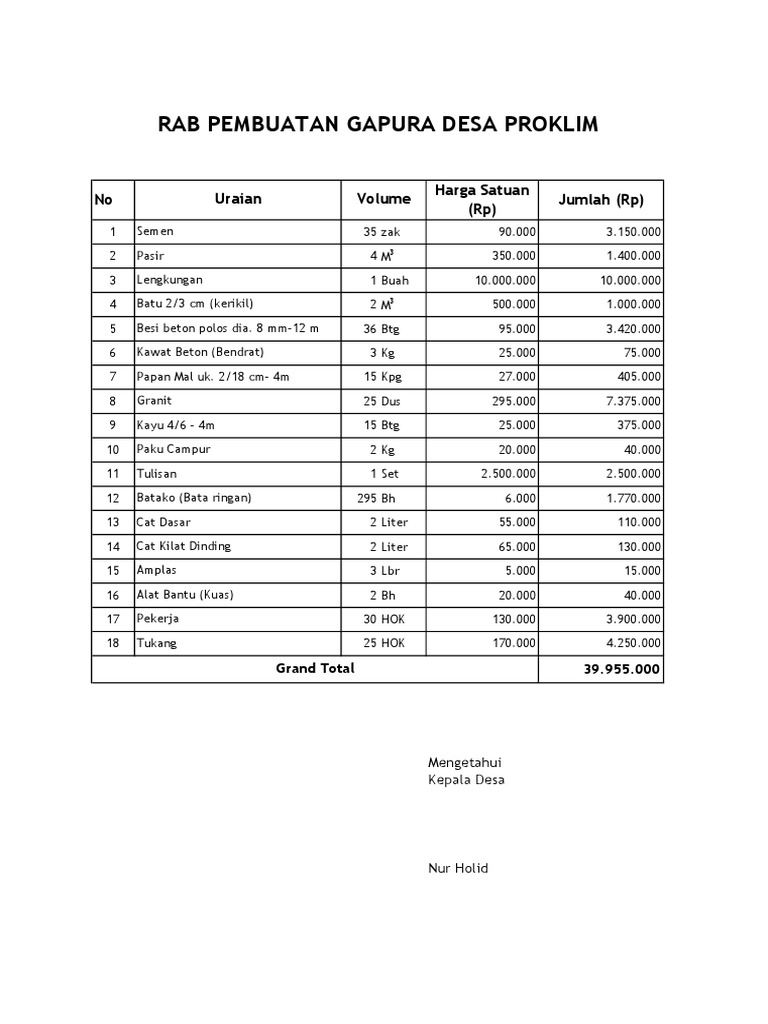 Gpura Proklim Desa Sumber Jaya | PDF