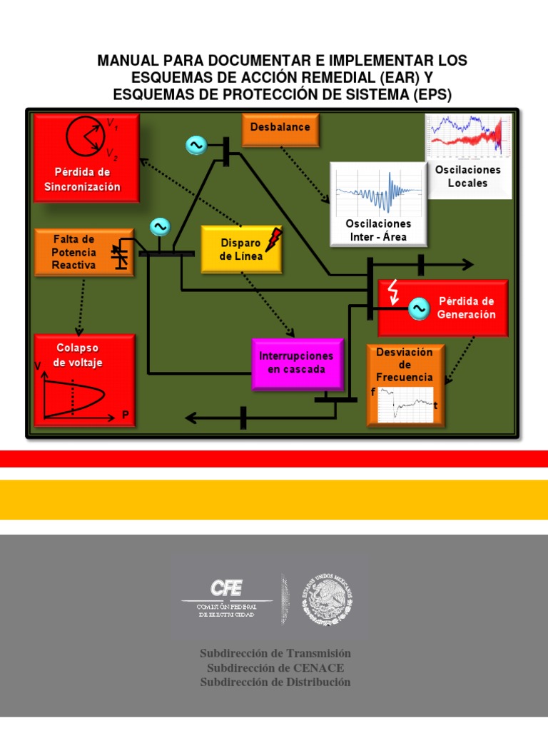 Manual para Implementar EAR y ESP CFE EAR-19-03-2013 Rafael Espinosa | PDF