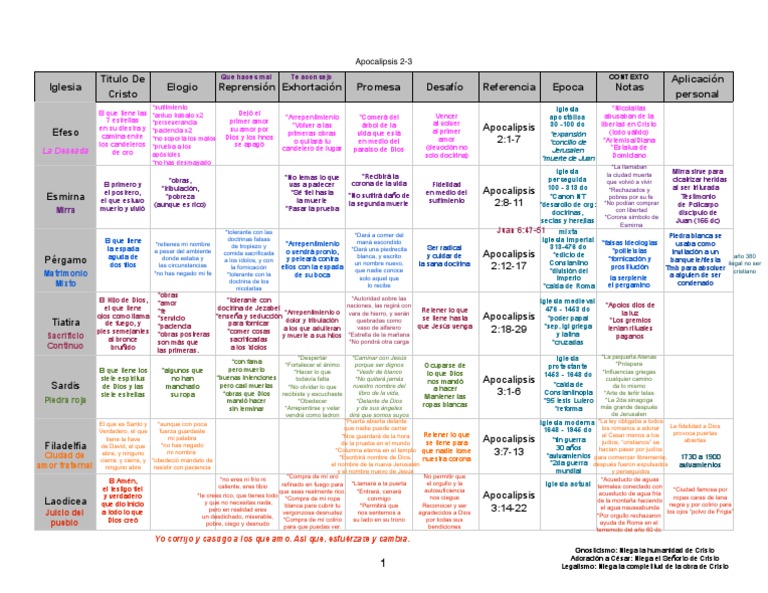 Apocalipsis 2-3 | PDF