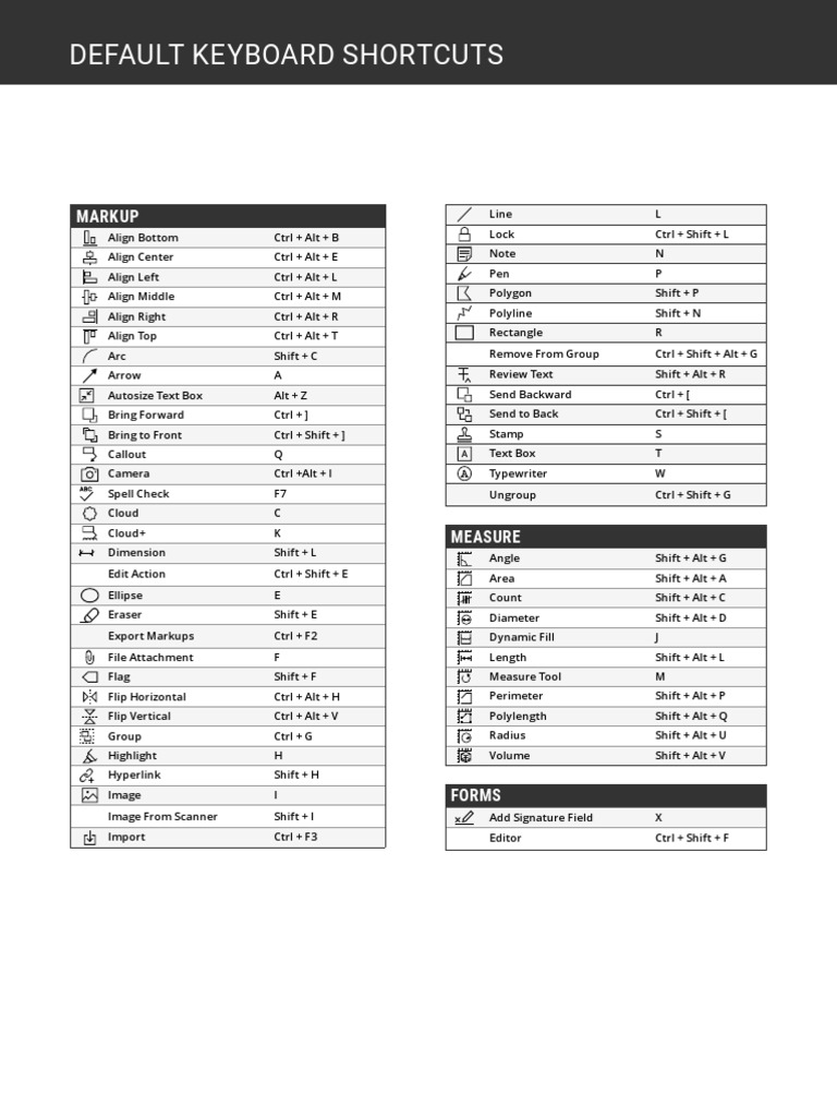 Bluebeam Keyboard Shortcuts | PDF