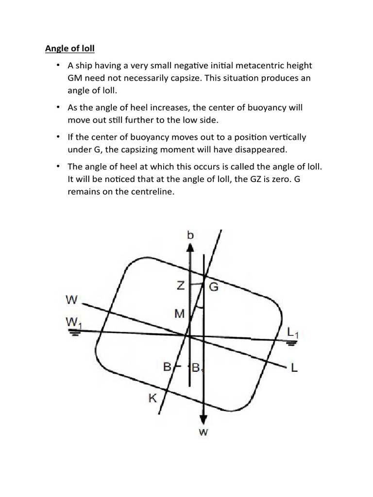 Angle of Loll and Its Correction | PDF