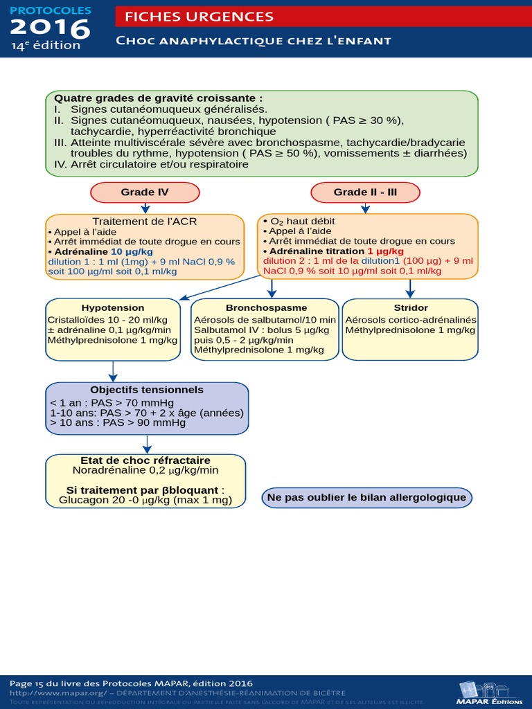 protocoles_mapar_2016_fiche_urgence_07_choc_anaphylactique_enfant | PDF