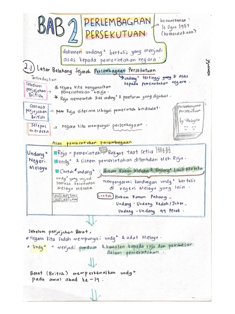 Form 5 Bab 2 | PDF
