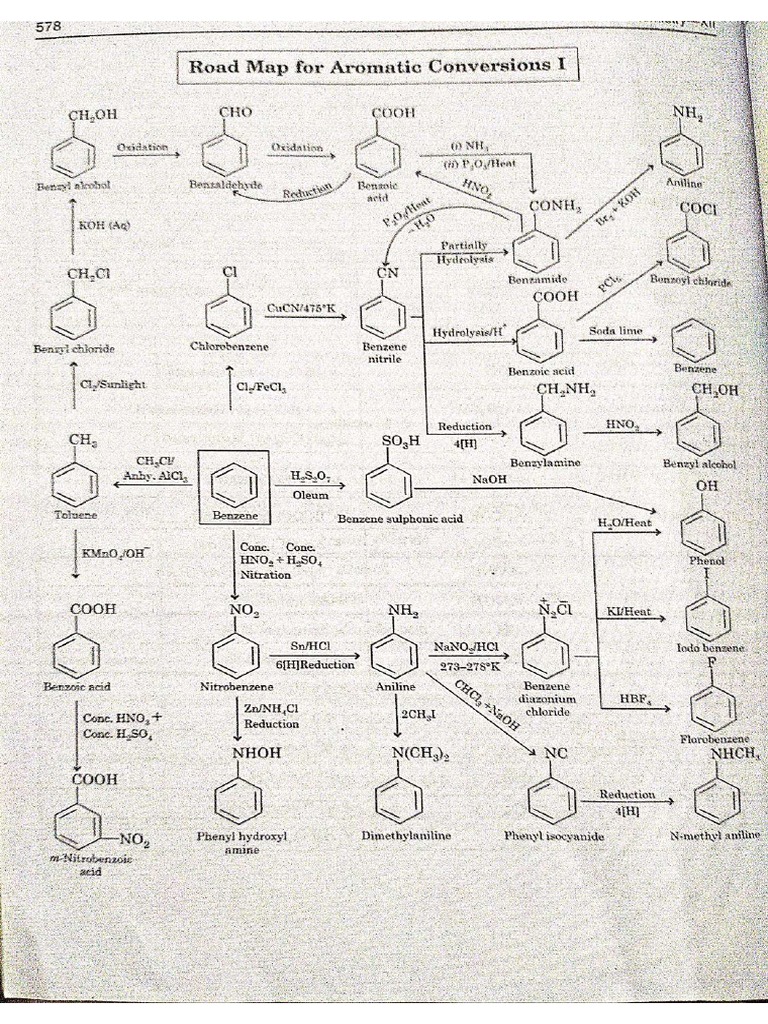 Chemistry-1 Road Map for Conversion_compressed | PDF